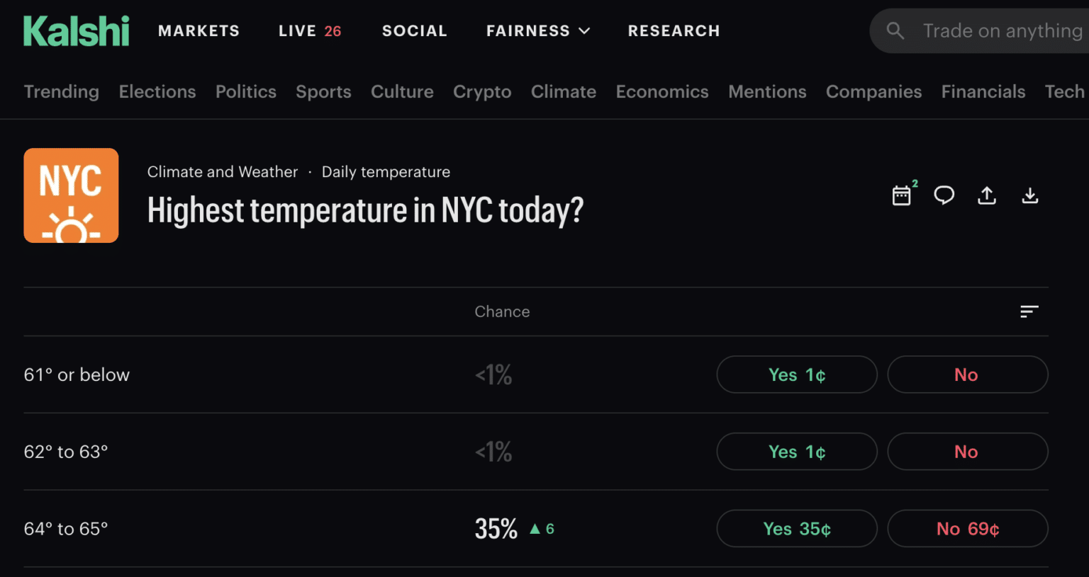 Can a Home Weather Station Beat a Prediction Market? A Two-Week Test ...